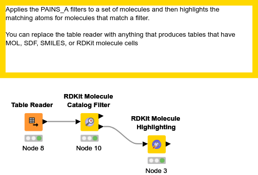 Pains Filters — NodePit